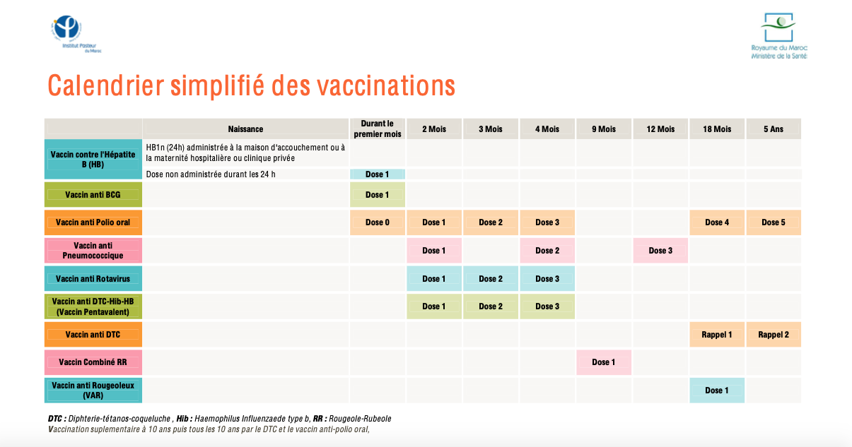Programme de vaccination au Maroc - Graine de vie